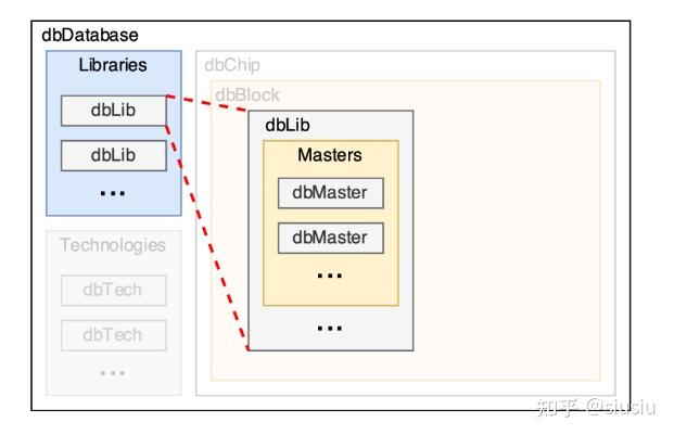 后端database & OpenDB - 知乎