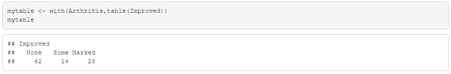 R语言实战之基本统计分析 - 知乎