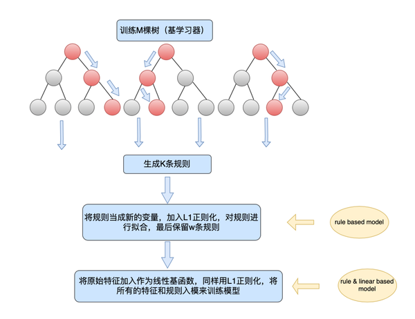 内在可解释模型之RuleFit - 知乎