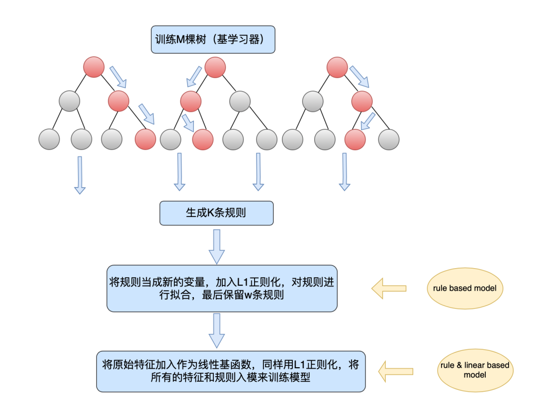 内在可解释模型之RuleFit - 知乎
