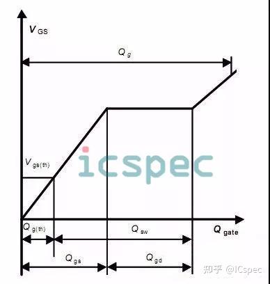 【icspec】深入解析MOSFET规格书/datasheet - 知乎