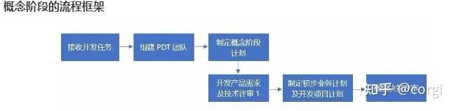 IPD解读——IPD流程 - 知乎