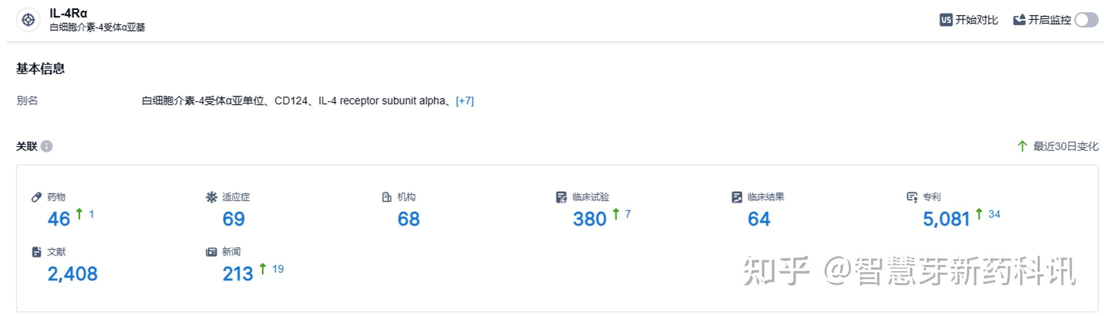 三生国健抗IL-4Rα人源化单抗SSGJ-611 2期临床达主要终点 - 知乎