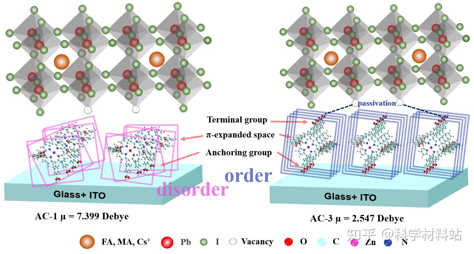 Angew. Chem. Int. Ed.: 具自组装的双功能性卟啉应用于反式钙钛矿太阳能电池 - 知乎