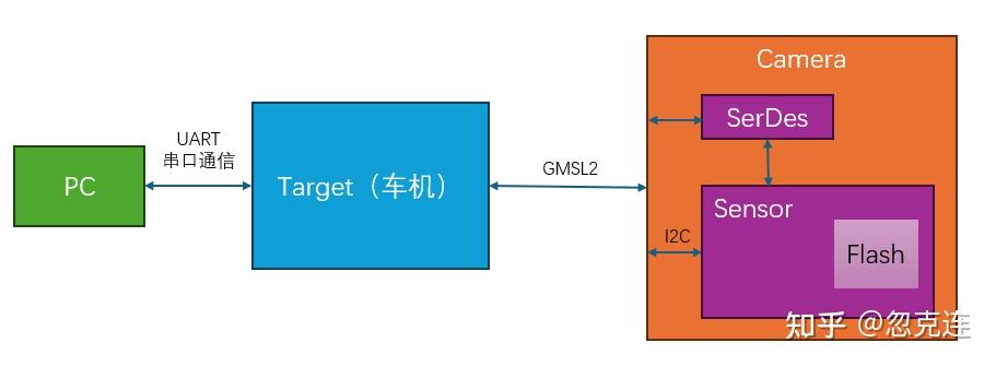 I2C-tools使用教程 - 知乎