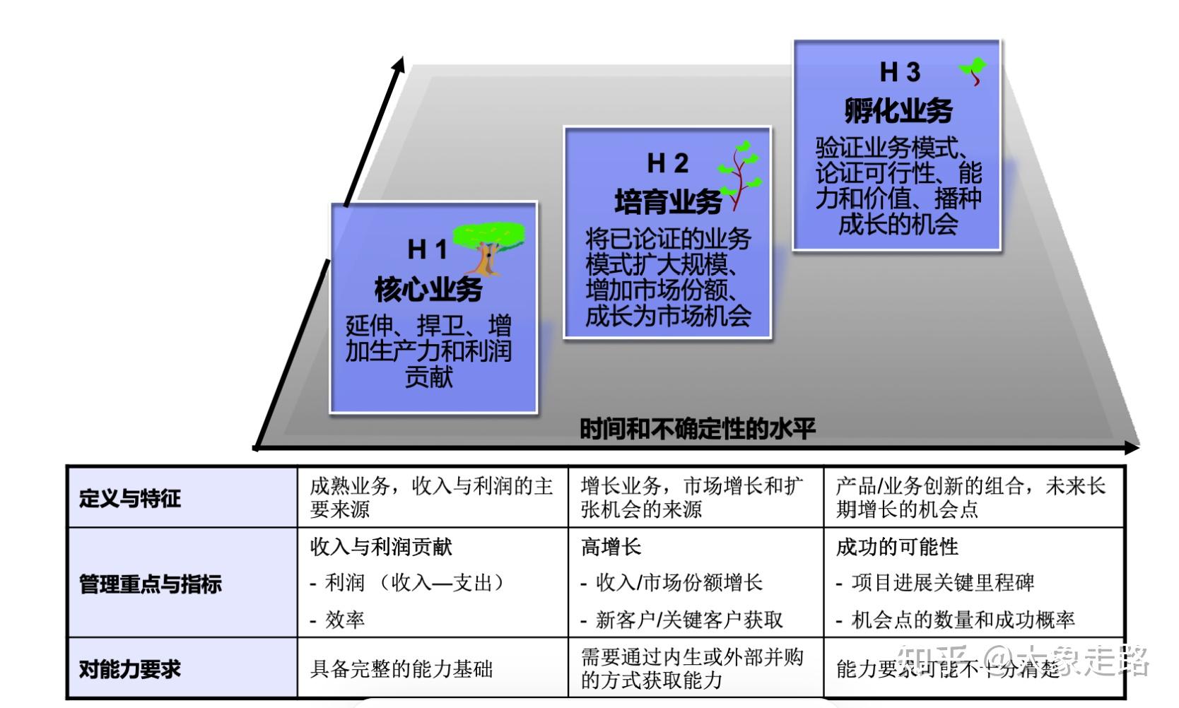 战略与执行-IBM业务领导力模型（BLM） - 知乎