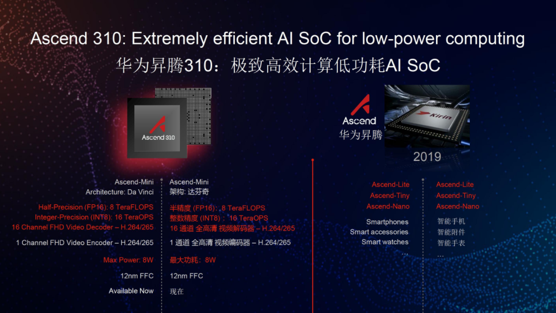 解密Ascend 310：华为首款全栈全场景AI芯片的智慧与技术 - 知乎