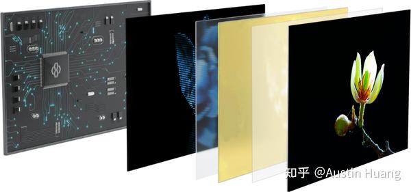 一分钟了解MiniLED背光 - 知乎