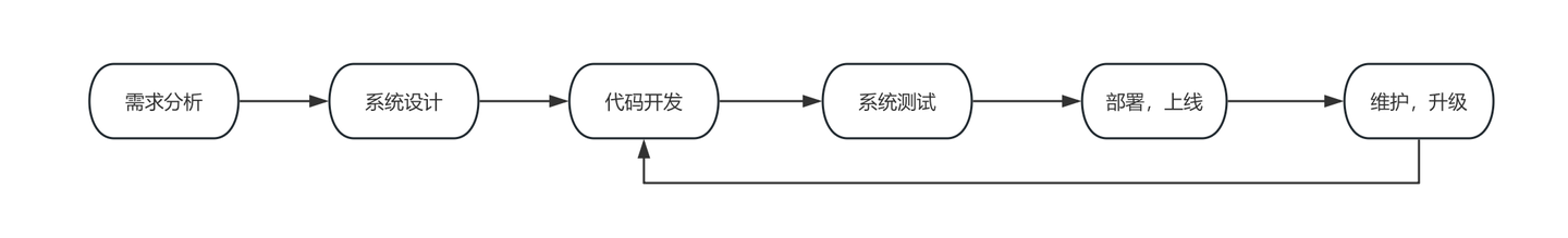 Arbess - 一款开源免费的持续集成与交付(CICD)工具 - 知乎