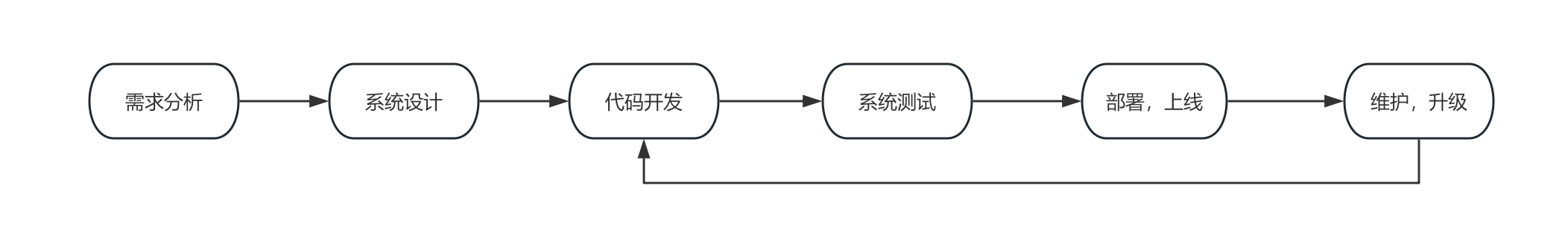 Arbess - 一款开源免费的持续集成与交付(CICD)工具 - 知乎