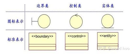 7软件需求最佳实践笔记 需求分析与建模（一） 知乎 