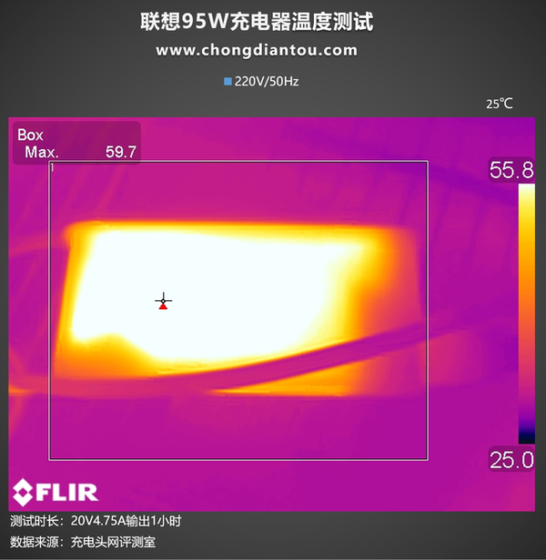 不止笔记本，平板、游戏机皆可充，联想95W充电器评测 - 知乎