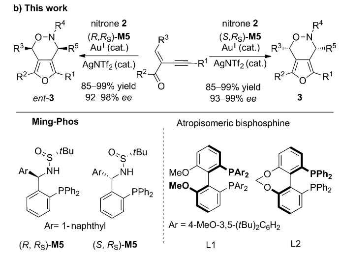 专题介绍 | MingPhos的应用 - 知乎
