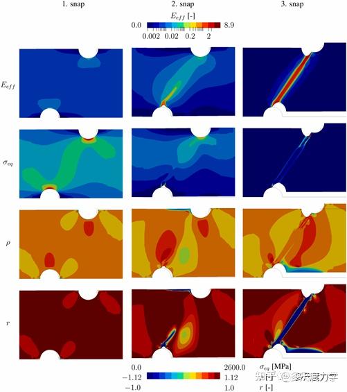 JMPS：对数应变空间中二阶损伤张量与附加塑性耦合的双表面梯度扩展各向异性损伤模型 - 知乎