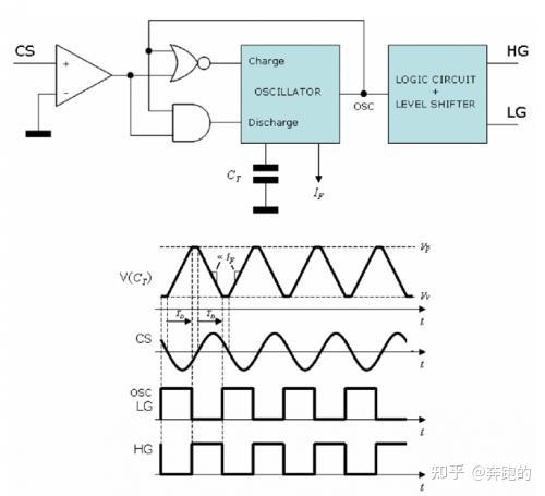 电流模式谐振变换器（LLC）控制方法详解 - 知乎