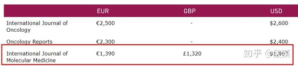 解刊 | 《International Journal of Molecular Medicine》 - 知乎