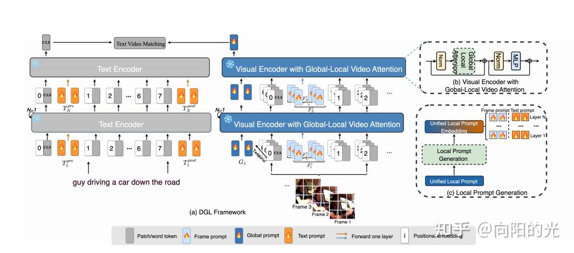 Text-Video Retrieval论文阅读记录 - 知乎