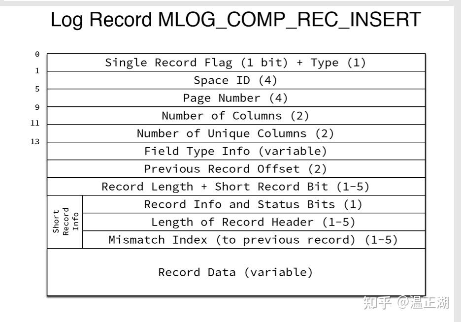 MySQL 8.0 redo log实现分析 - 知乎