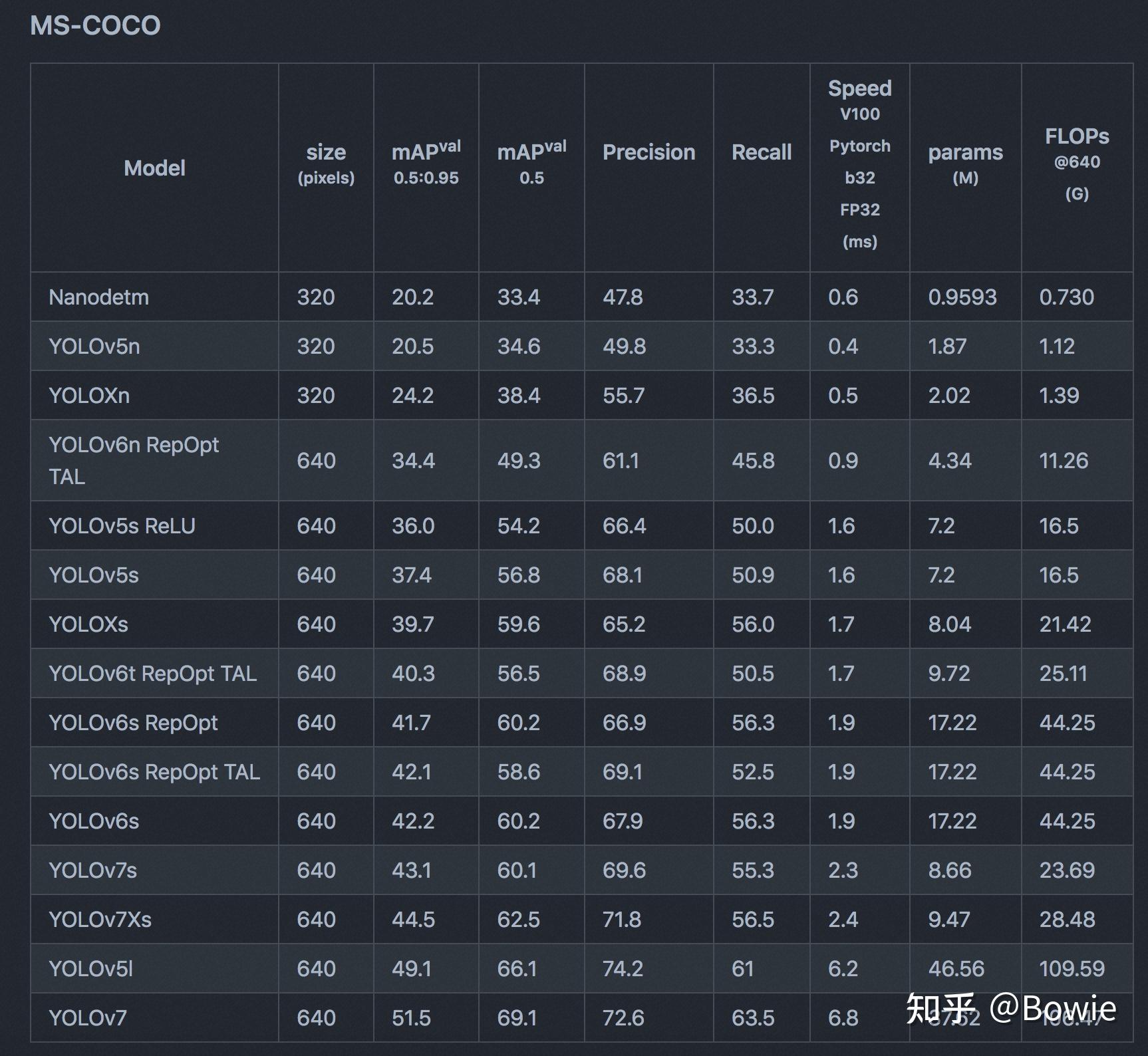 Efficient Teacher:针对YOLOv5的半监督目标检测实现 - 知乎