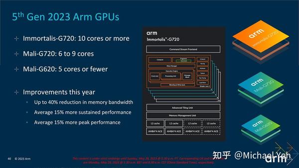 ARM Mali Immortalis-G720 GPU - 知乎