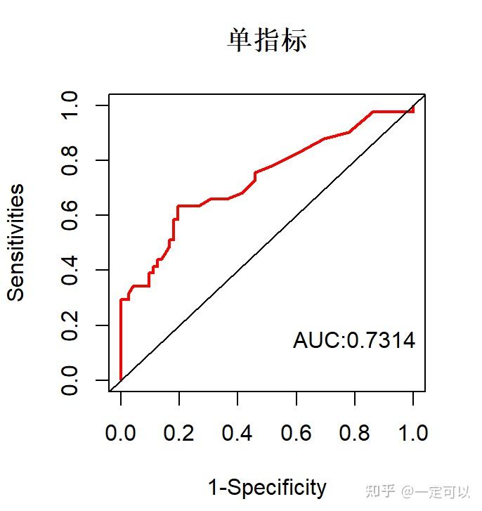 R语言绘制ROC曲线（单指标，多个指标，联合指标，模型比较）超详细超简单 - 知乎