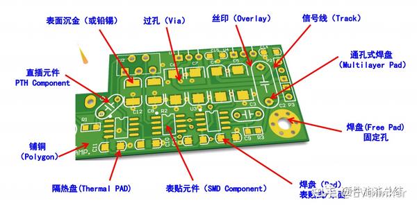 PCB那些事儿——PCB基础知识扫盲 - 知乎