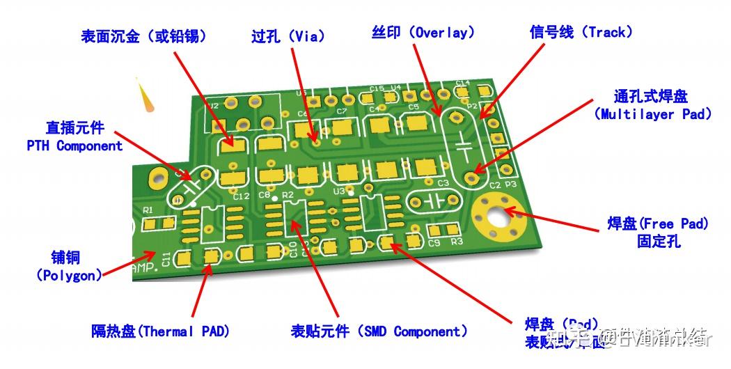 PCB那些事儿——PCB基础知识扫盲 - 知乎