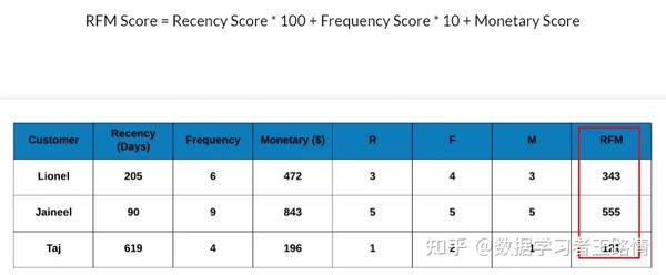 R语言学习：RFM分析，rfm包 - 知乎
