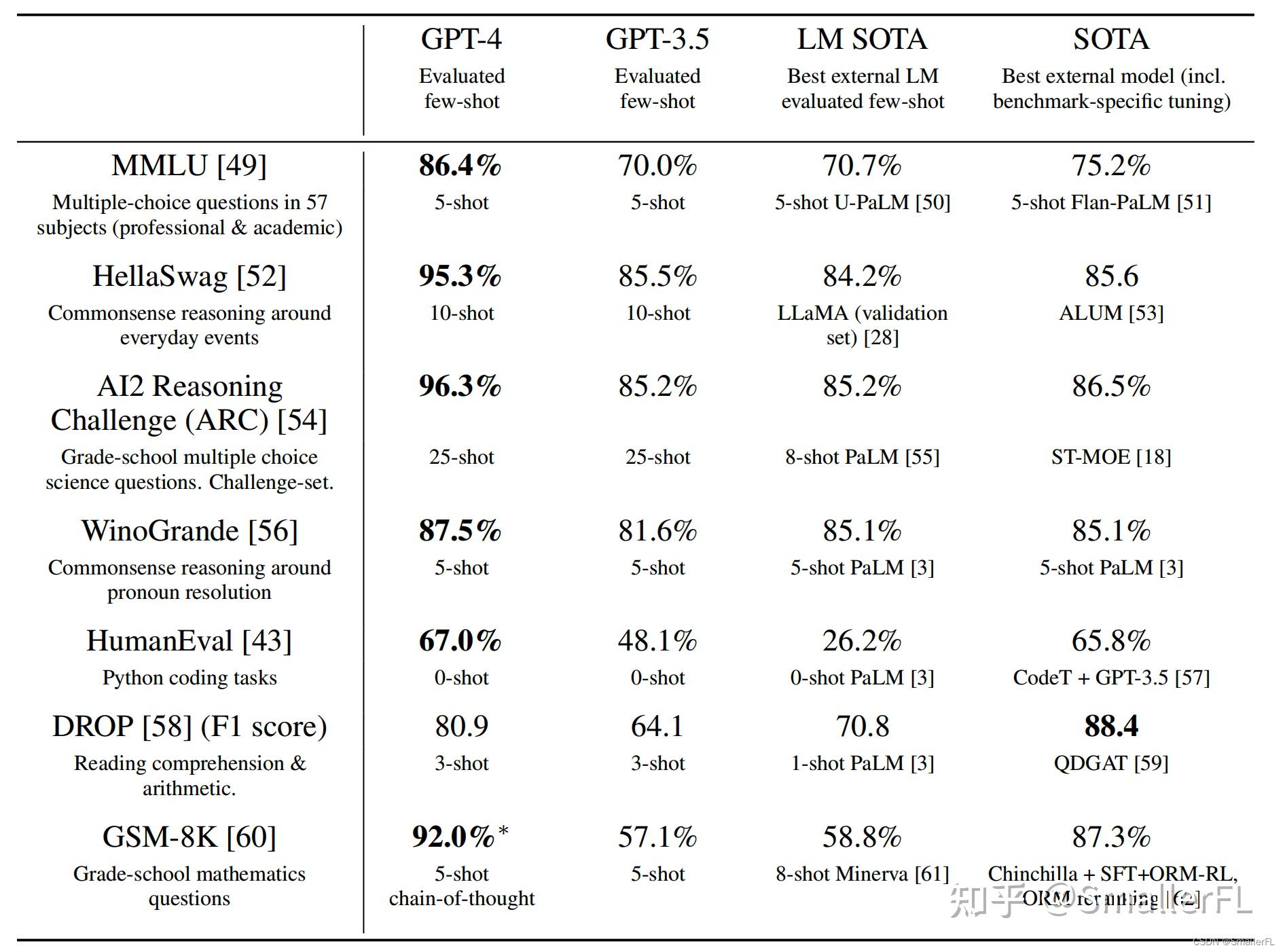 GPT-1到GPT-4论文精华总结 - 知乎