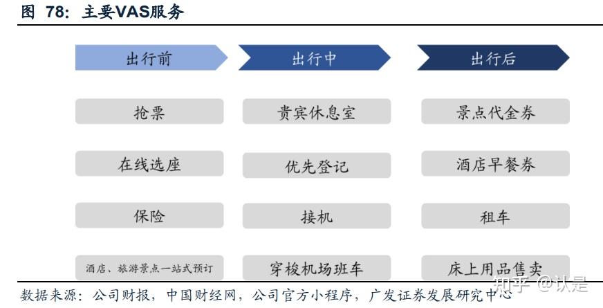 同程旅行研究报告：下沉市场OTA龙头，交叉营销积极扩张 - 知乎