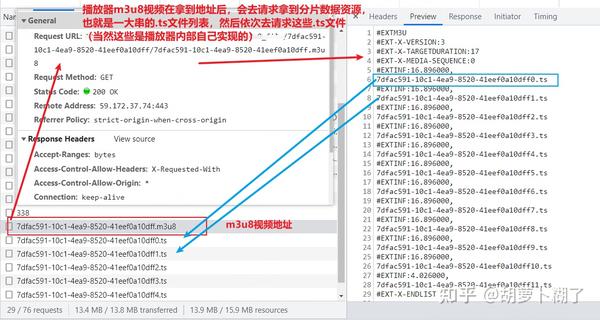 vue使用原生videojs 播放m3u8格式的视频——播放m3u8格式视频（一） - 知乎