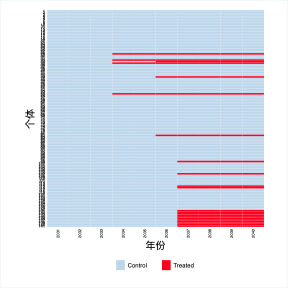 【Stata 18 新功能】实例详解：培根分解 - 知乎