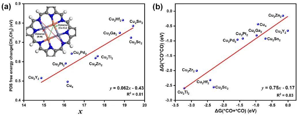 8篇顶刊速递：Nature子刊、JACS、Angew、AM、AEM、AFM等计算+实验成果 - 知乎