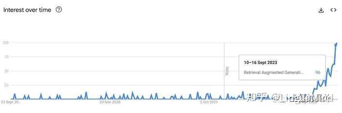 使用RAG-Fusion和RRF让RAG在意图搜索方面更进一步 - 知乎