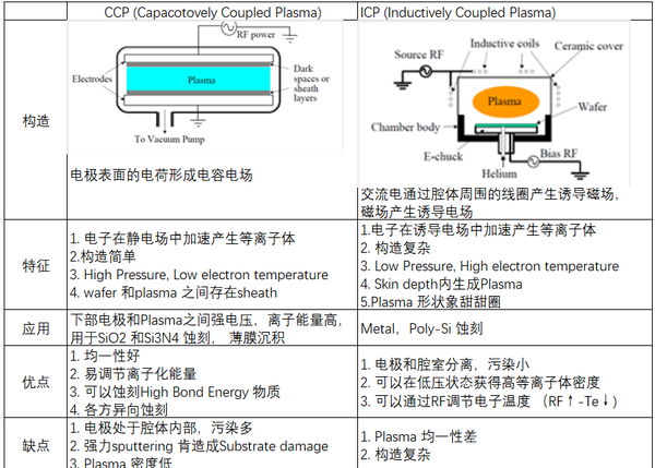 Plasma Source (6) CCP & ICP - 知乎