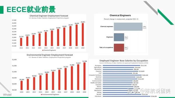 【讲座回顾】对话圣路易斯华盛顿大学EECE系主任与教授 - 知乎