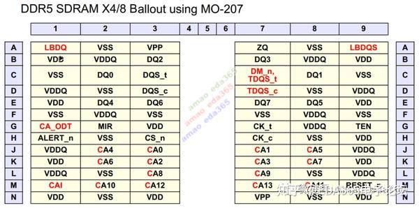DDR5分析与仿真应对策略 - 知乎