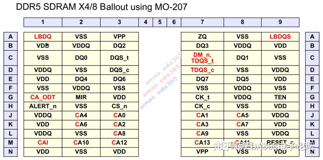 DDR5分析与仿真应对策略 - 知乎