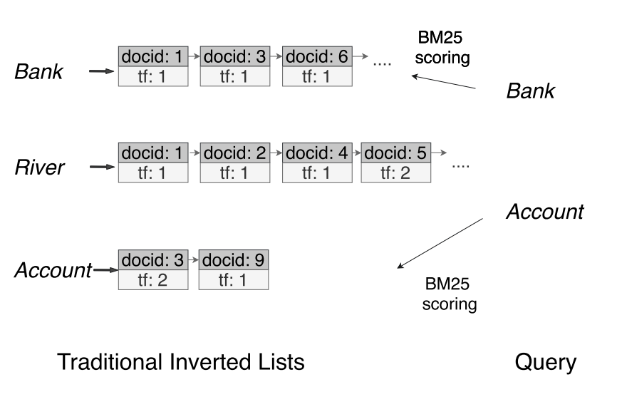 COIL: Contextualized Inverted List - 知乎