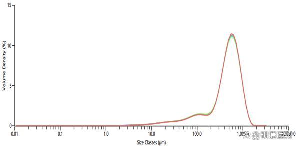 颗粒物粒径分布及形态表征 - 知乎