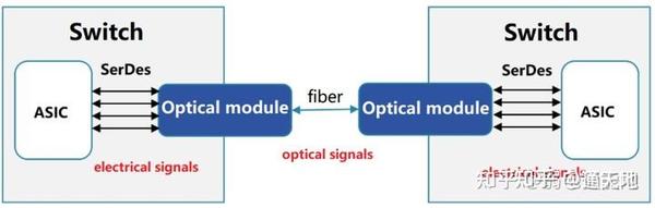 LPO光模块简介 - 知乎
