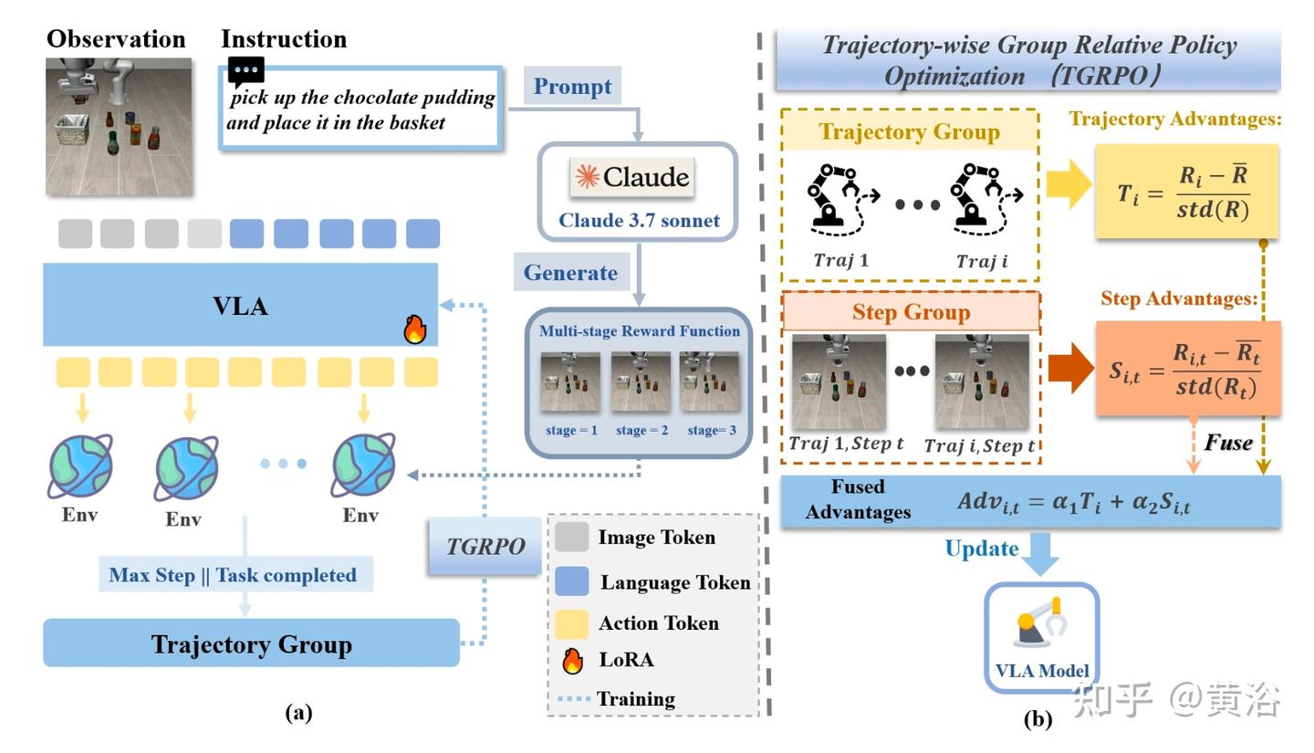 TGRPO：通过轨迹 GRPO 微调 VLA 模型 - 知乎