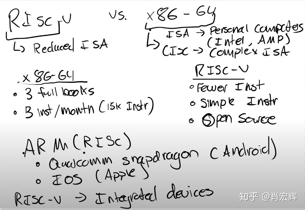 5.2 RISC-V vs x86 - 知乎