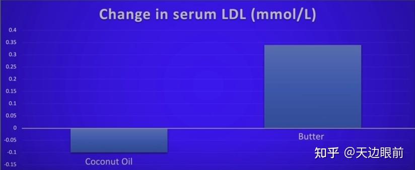 LDL是脂蛋白，不是胆固醇？LDL-C 升高不是造成心血管疾病的主要原因？（一） - 知乎