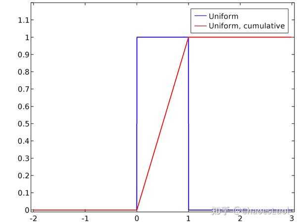 A Probability Path (三) 测度与概率的基本性质 - 知乎