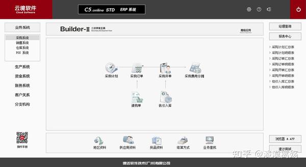ERP系统中必须了解的BOM，一文读懂！ - 知乎
