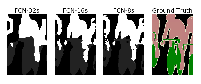 FCN学习:Semantic Segmentation - 知乎