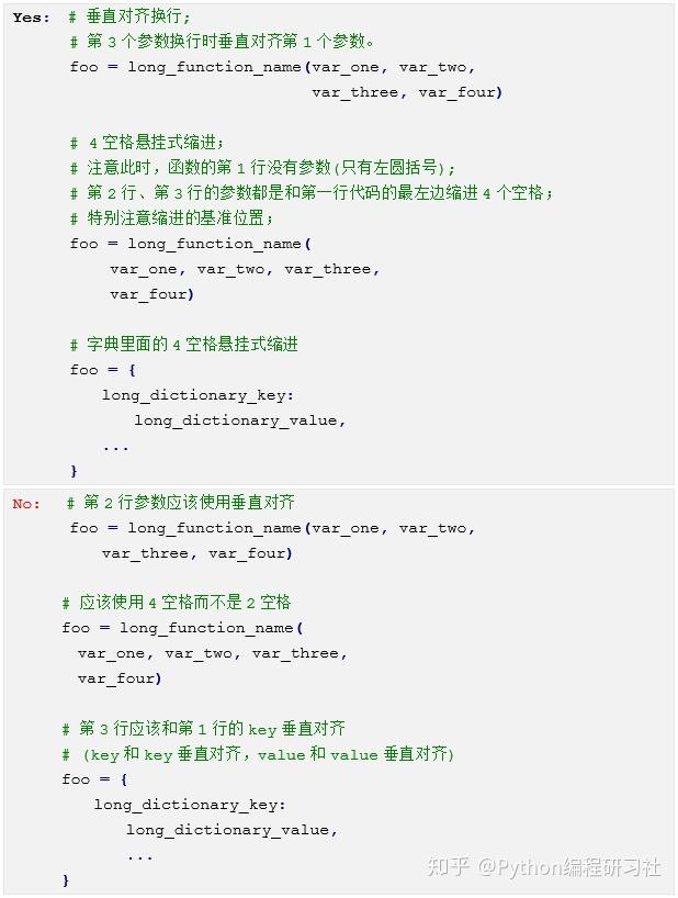 【python技术入门 6】全网最简单易懂的python代码规范 知乎