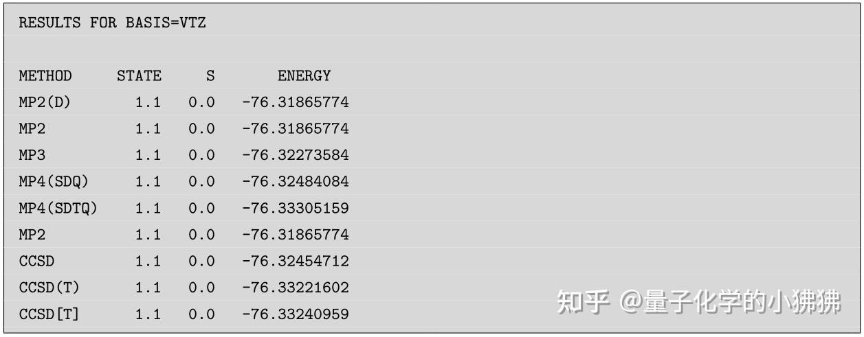 MOLPRO——MP2几何优化 - 知乎