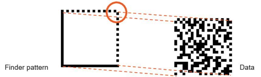 GS1 Data Matrix - 知乎